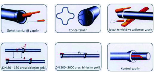 Petek Boru - DUKTİL BORU